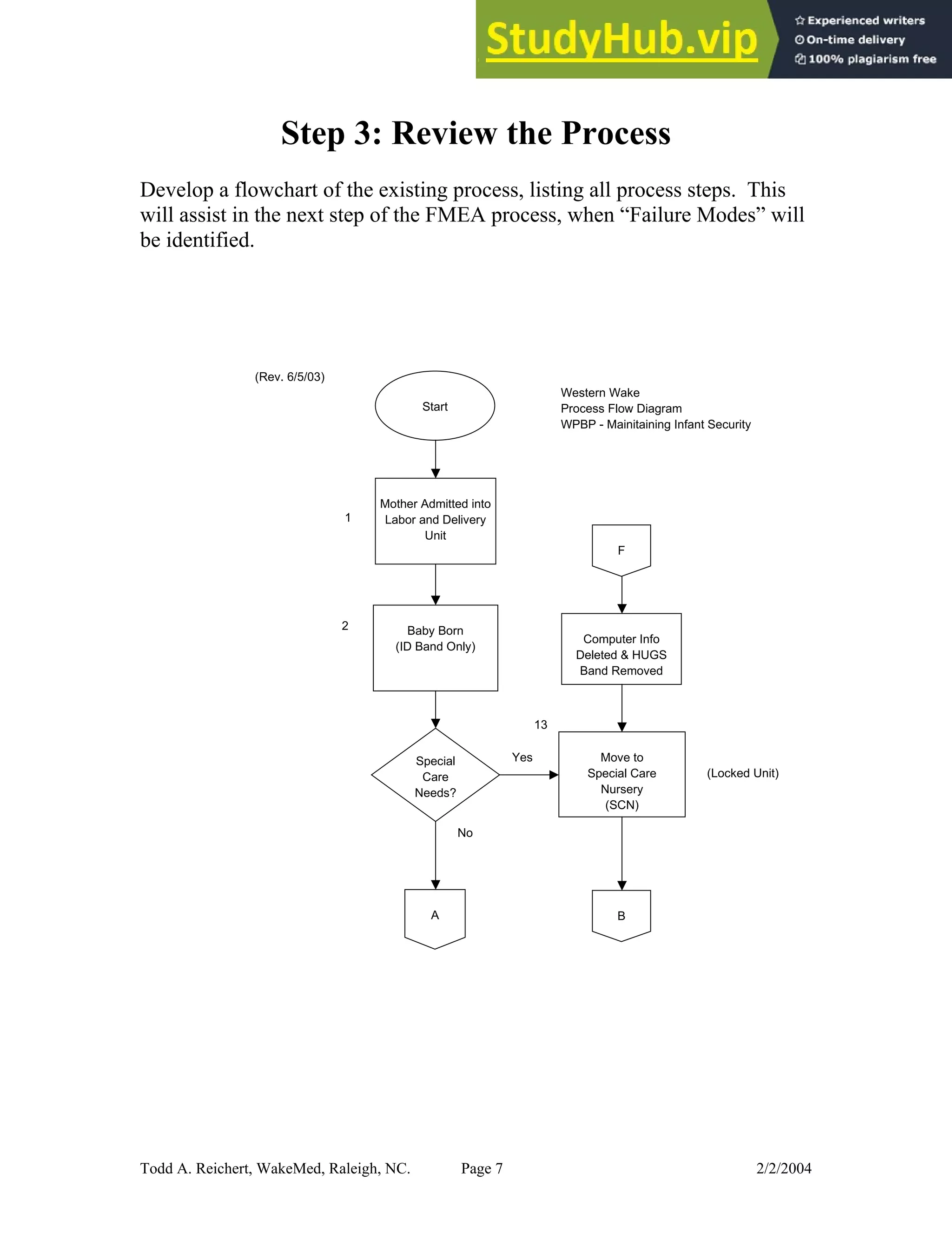 Applying Failure Modes and Effects Analysis (FMEA) in Healthcare ...