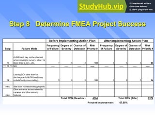 Applying Failure Modes and Effects Analysis (FMEA) in Healthcare ...