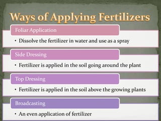 Applying fertilizers | PPTX