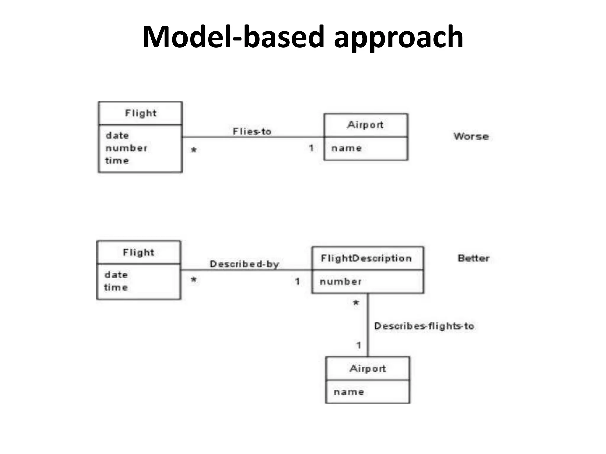 Applying Formal Specifications On Prometheus Methodology Ppt
