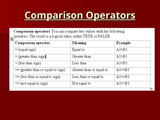 Applying Formulas in Microsoft Excel.ppt