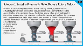 Applying Gate Valves with Rotary Airlocks in Pneumatic Conveying ...