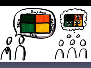 Applying good context driven testing in an agile context | PPT