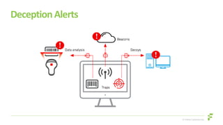 Applying intelligent deception to detect sophisticated cyber attacks | PPT