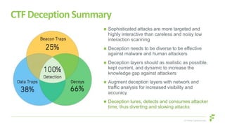 Applying intelligent deception to detect sophisticated cyber attacks | PPT