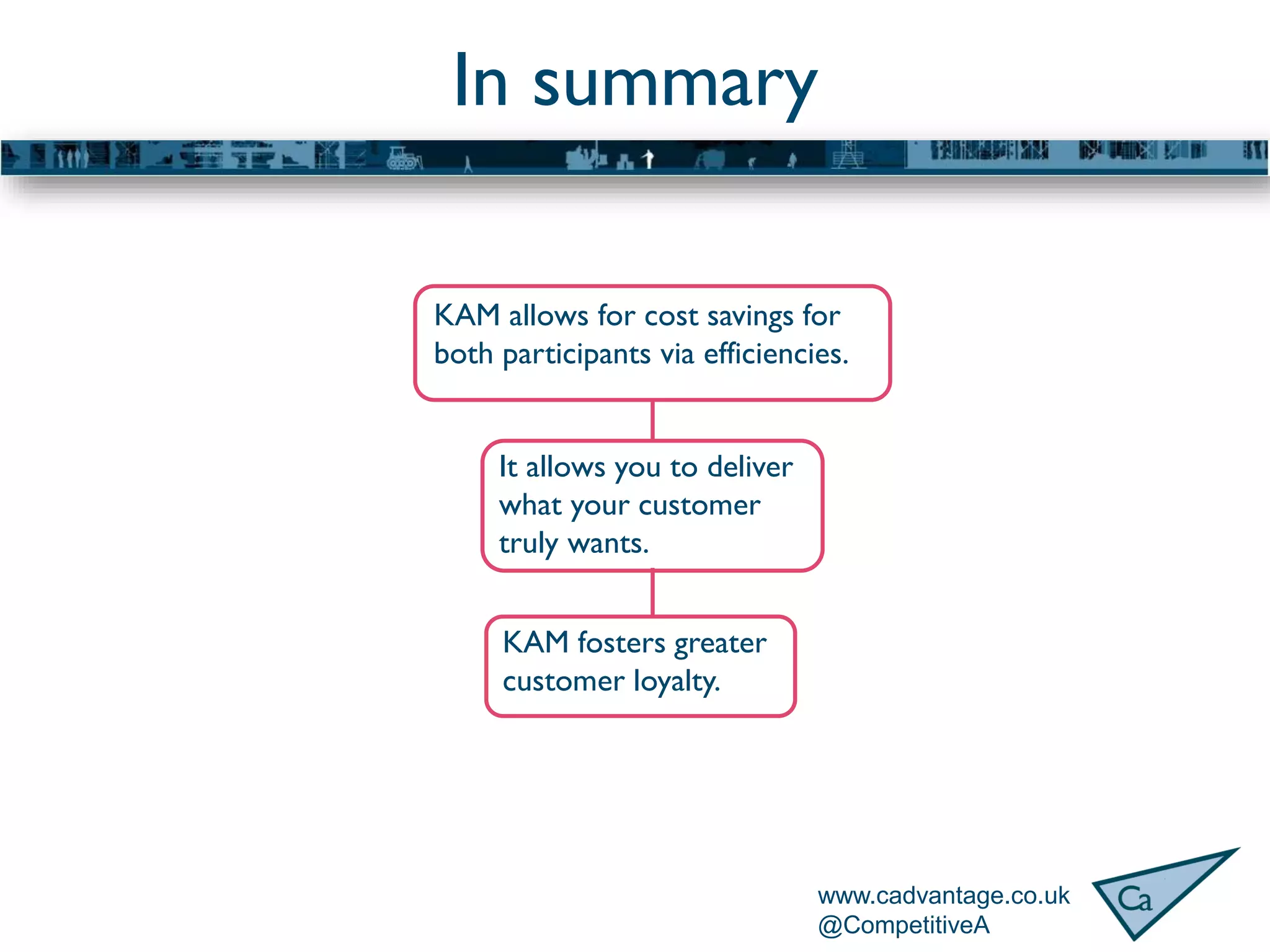 Applying KAM to your specification strategy | PDF