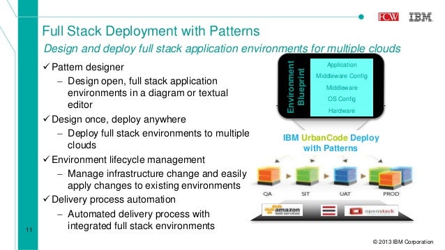 Applying Lean Dev Ops And Cloud For Better Business Outcomes