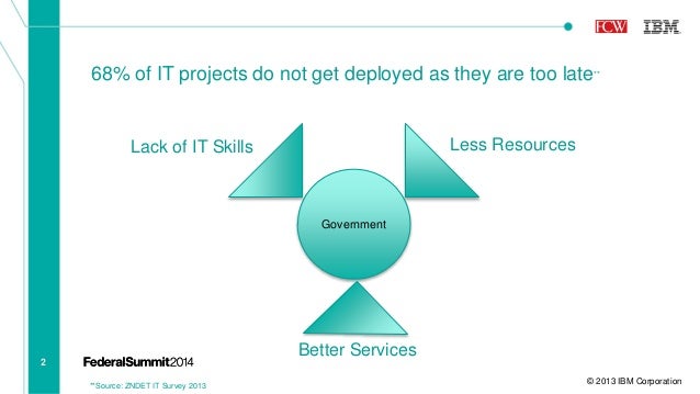 Applying Lean Dev Ops And Cloud For Better Business Outcomes