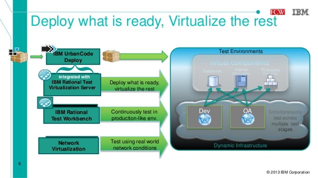 Applying Lean Dev Ops And Cloud For Better Business Outcomes
