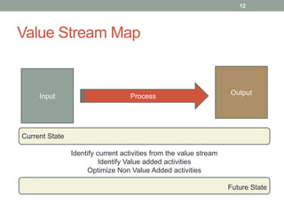 Applying lean techniques in software | PPT