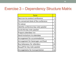 Applying lean techniques in software | PPT