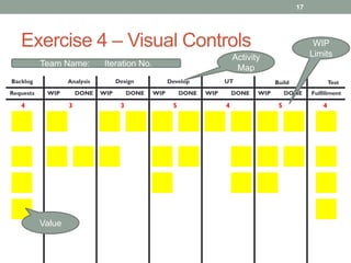 Applying lean techniques in software | PPT