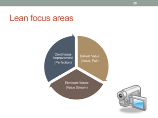 Applying lean techniques in software | PPT