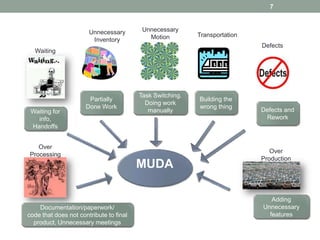 Applying lean techniques in software | PPT