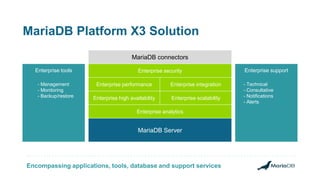 Applying linear regression and predictive analytics | PPTX
