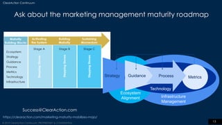 Applying Marketing Operations Best Practice Framework | PPT