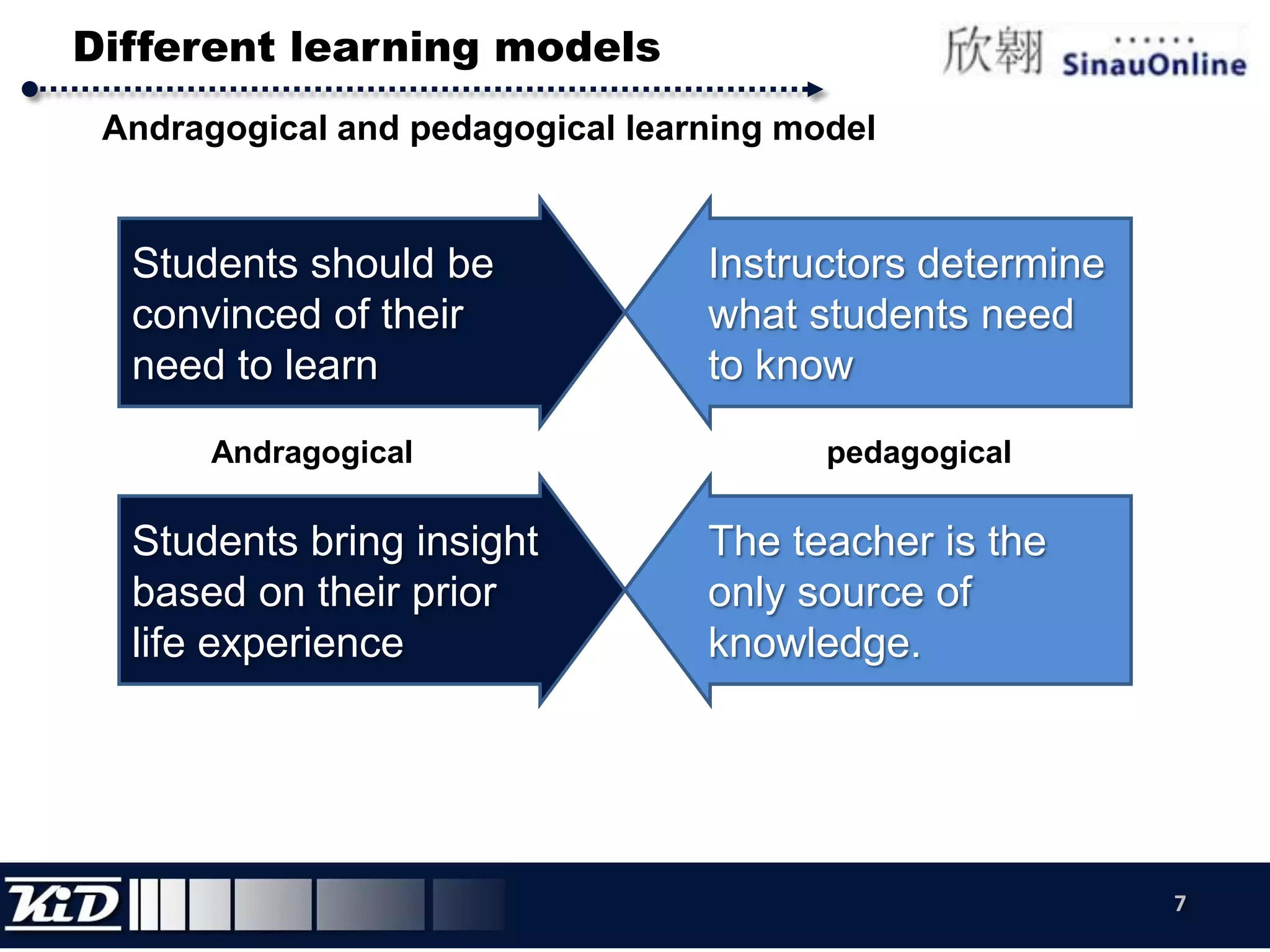 Applying new technologies to andragogical learning | PPTX