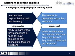 Applying new technologies to andragogical learning | PPTX
