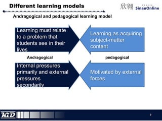 Applying new technologies to andragogical learning | PPTX