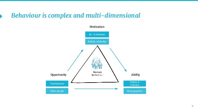 Applying nudge theory in practice