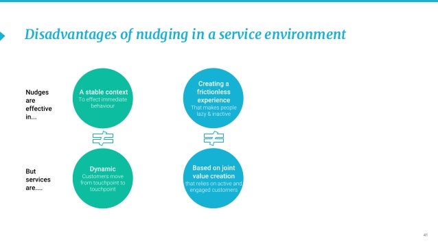 Applying nudge theory in practice