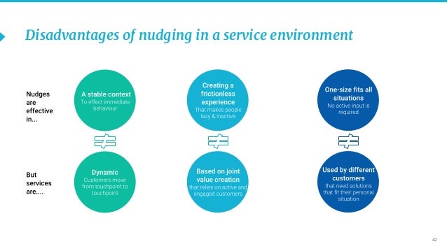 Applying nudge theory in practice