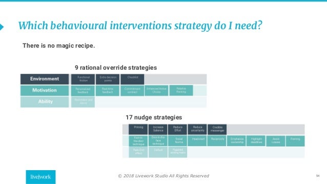 Applying nudge theory in practice