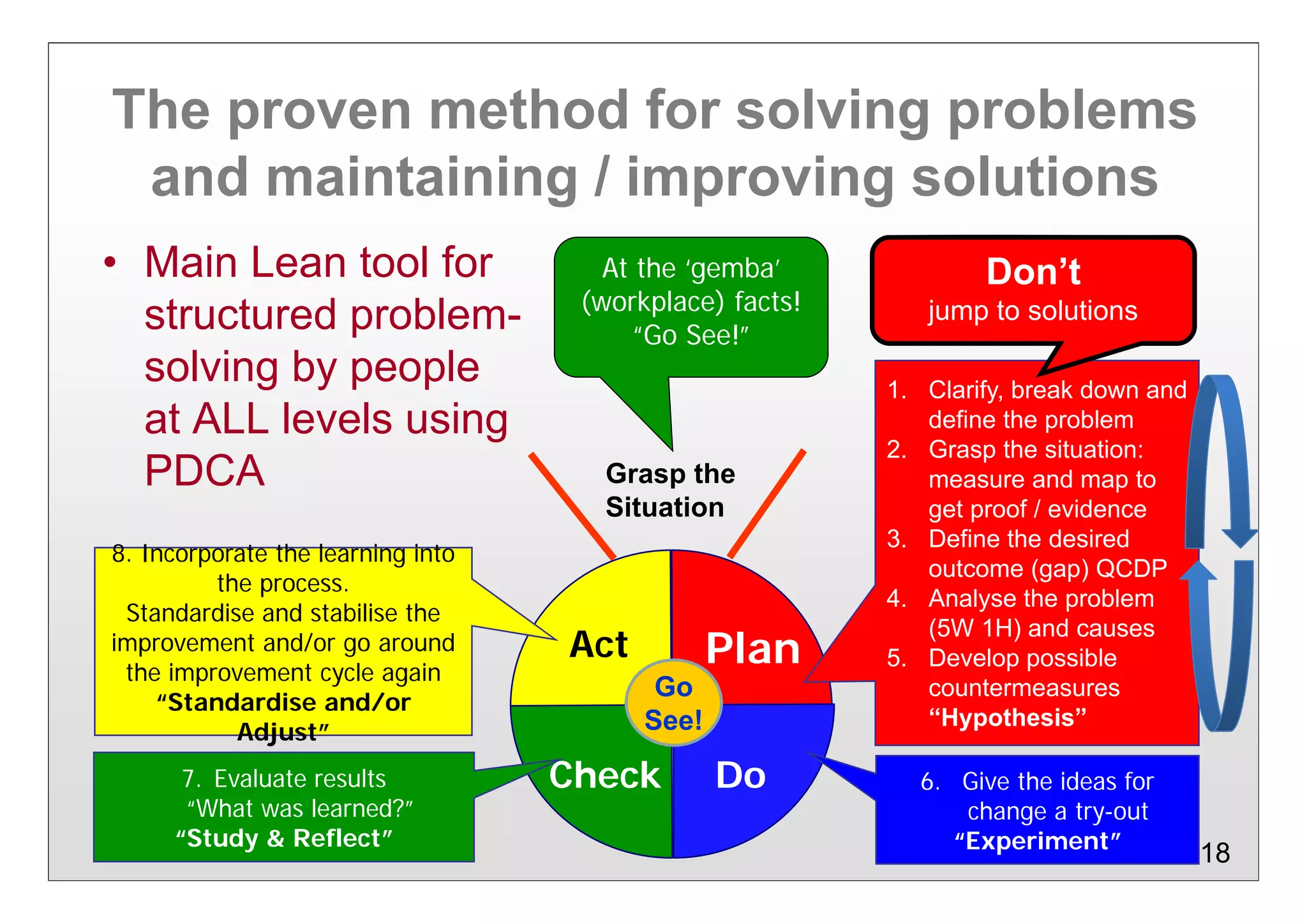 Applying PDCA, A3 Thinking & Problem Solving | PDF