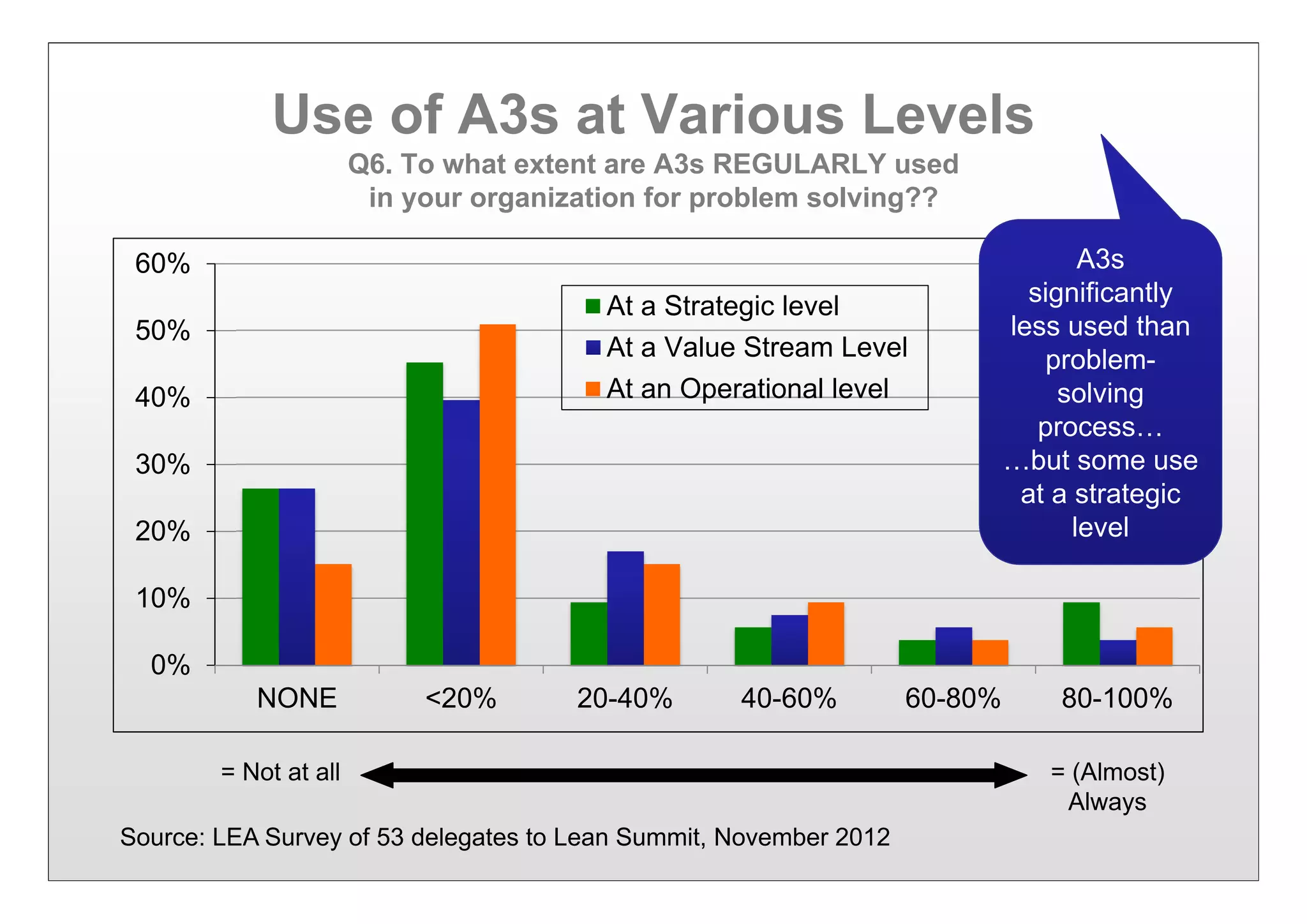 Applying PDCA, A3 Thinking & Problem Solving | PDF