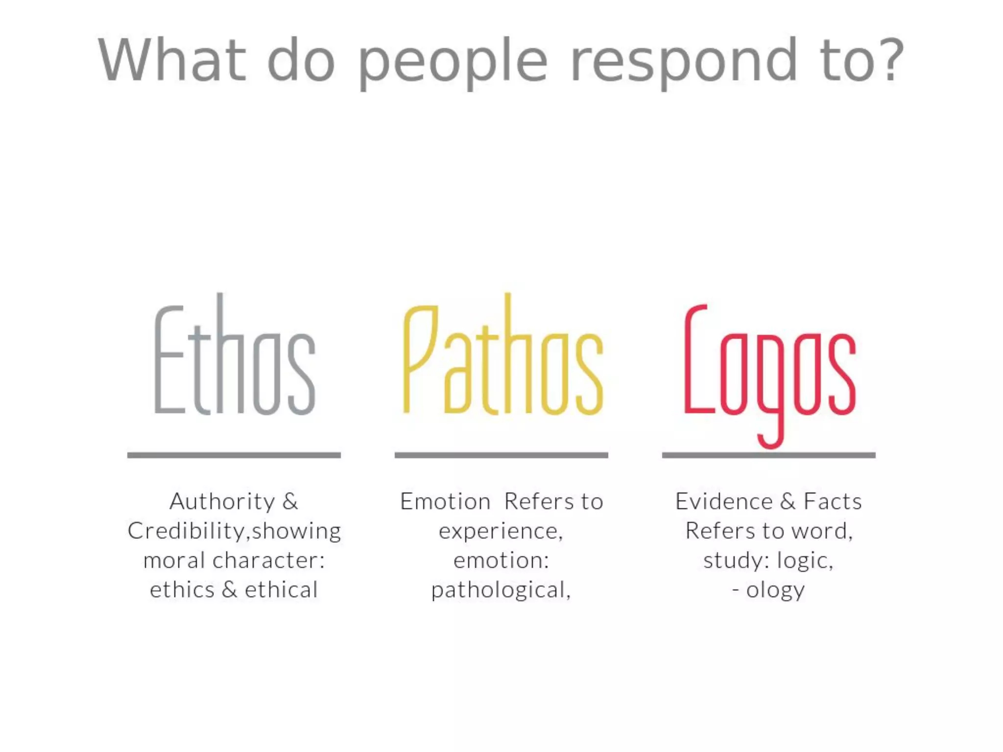 Applying Persuasion: Ethos, Logos, and Pathos | PDF