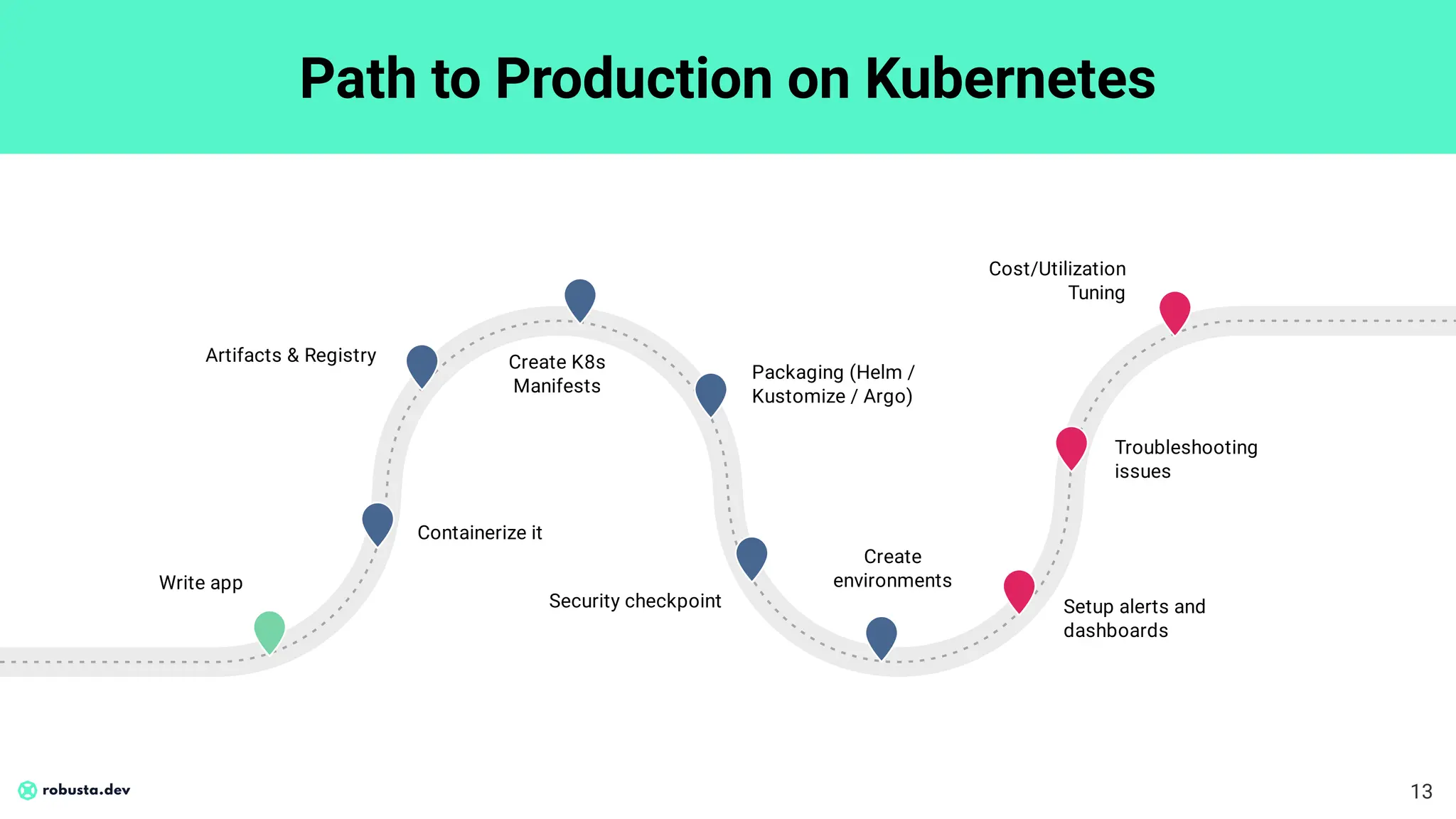 Applying Platform Engineering Thinking to Observability.pdf