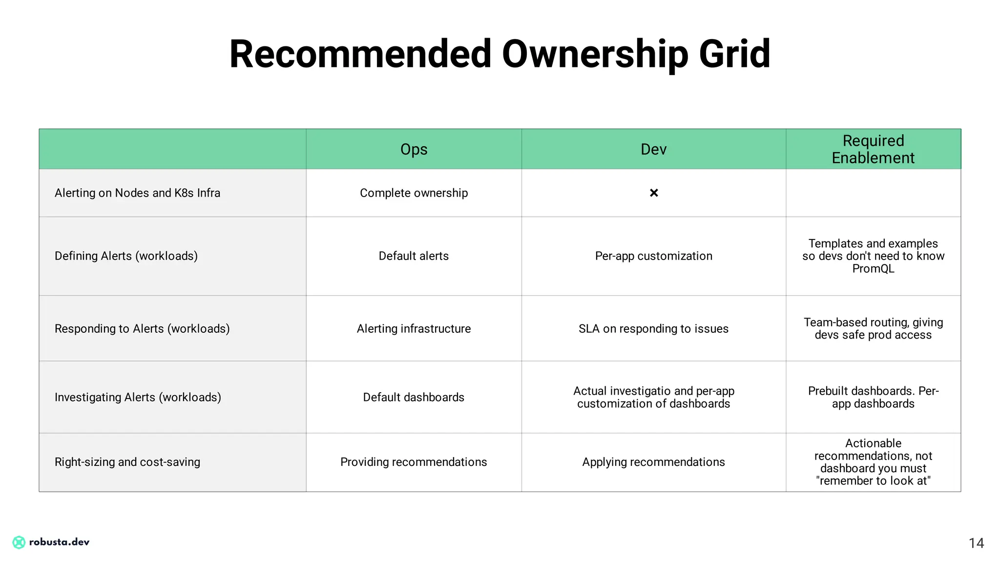 Applying Platform Engineering Thinking to Observability.pdf