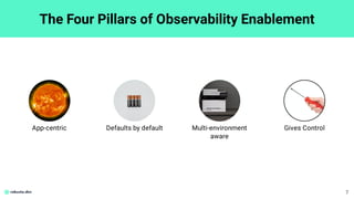 Applying Platform Engineering Thinking to Observability.pdf