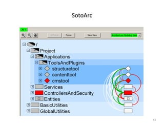 Applying Refactoring Tools in Practice | PDF | Web Development | Internet