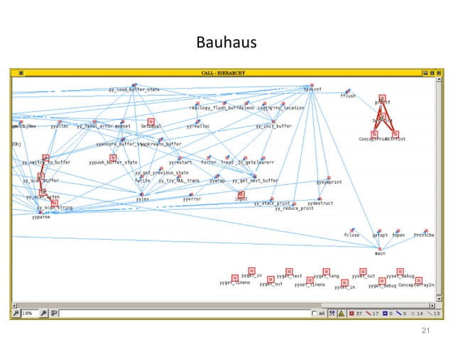 Using Refactoring Tools In Practice Ppt