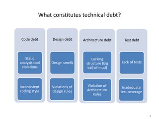Using Refactoring Tools in Practice | PPT