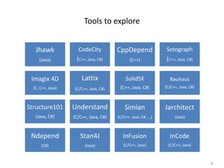 Using Refactoring Tools in Practice | PDF