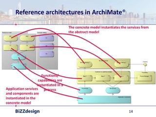 Applying reference models with archi mate | PPTX