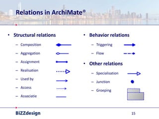 Applying reference models with archi mate | PPTX