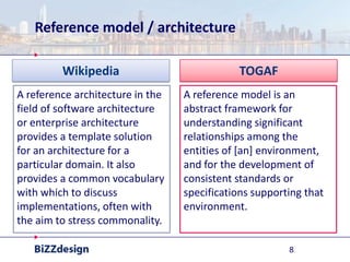 Applying reference models with archi mate | PPTX