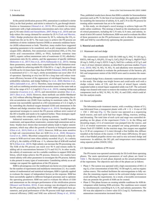 Applying response surface methodology to optimize partial nitrification in sequence batch ...