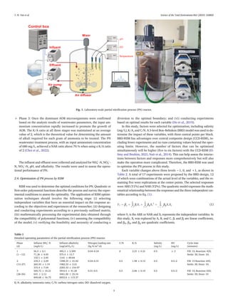 Applying response surface methodology to optimize partial nitrification in sequence batch ...