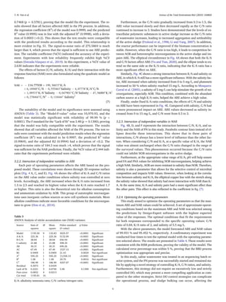 Applying response surface methodology to optimize partial nitrification in sequence batch ...