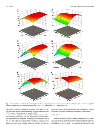 Applying response surface methodology to optimize partial nitrification in sequence batch ...