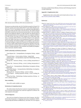 Applying response surface methodology to optimize partial nitrification in sequence batch ...