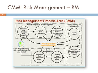 Applying risk radar (v2) | PPT