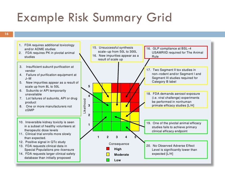Applying risk radar (v2)
