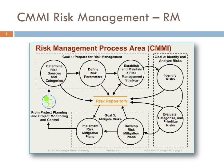 Applying risk radar (v2)