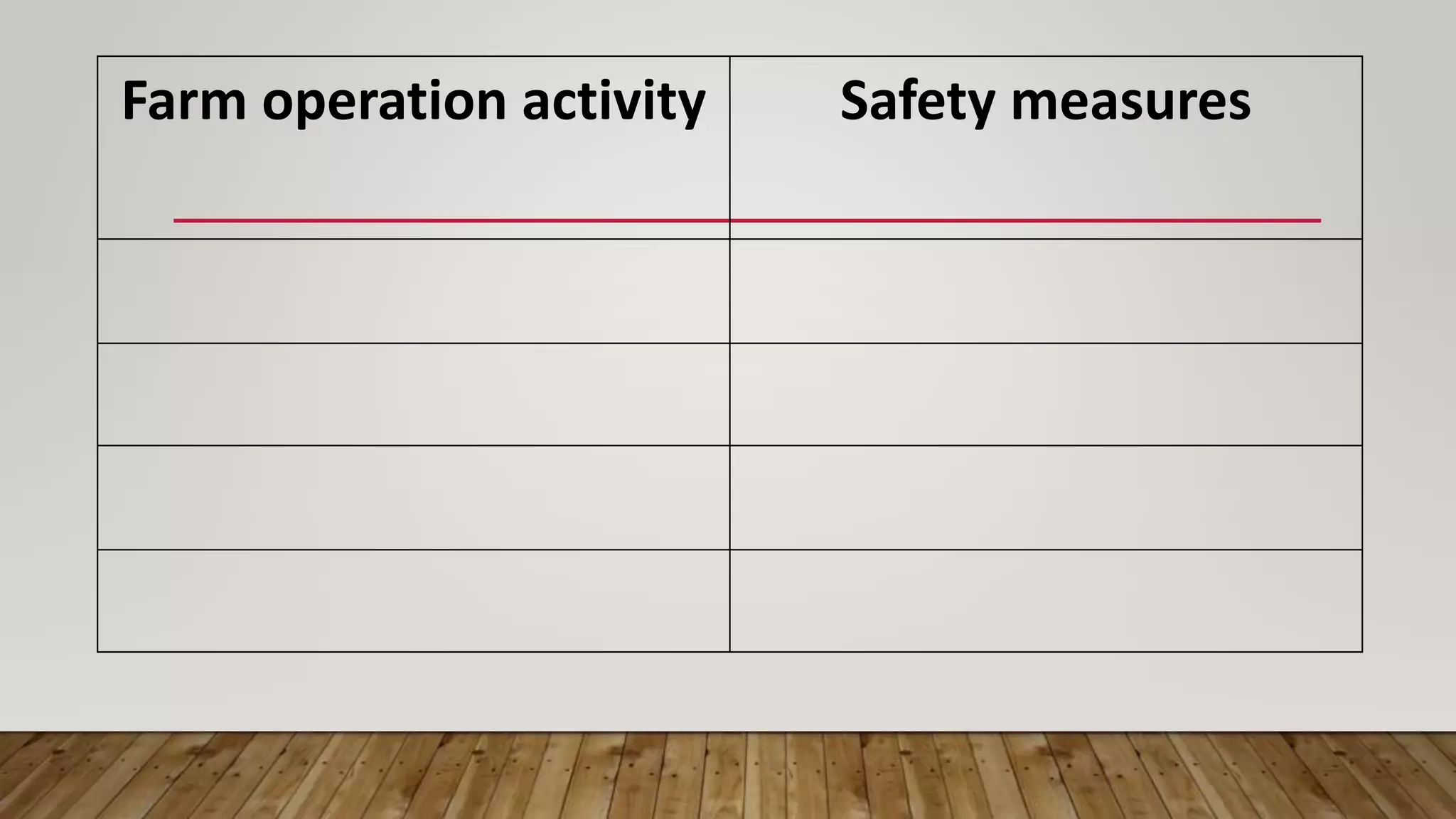 APPLYING SAFETY MEASURES IN FARM OPERATIONS.pptx