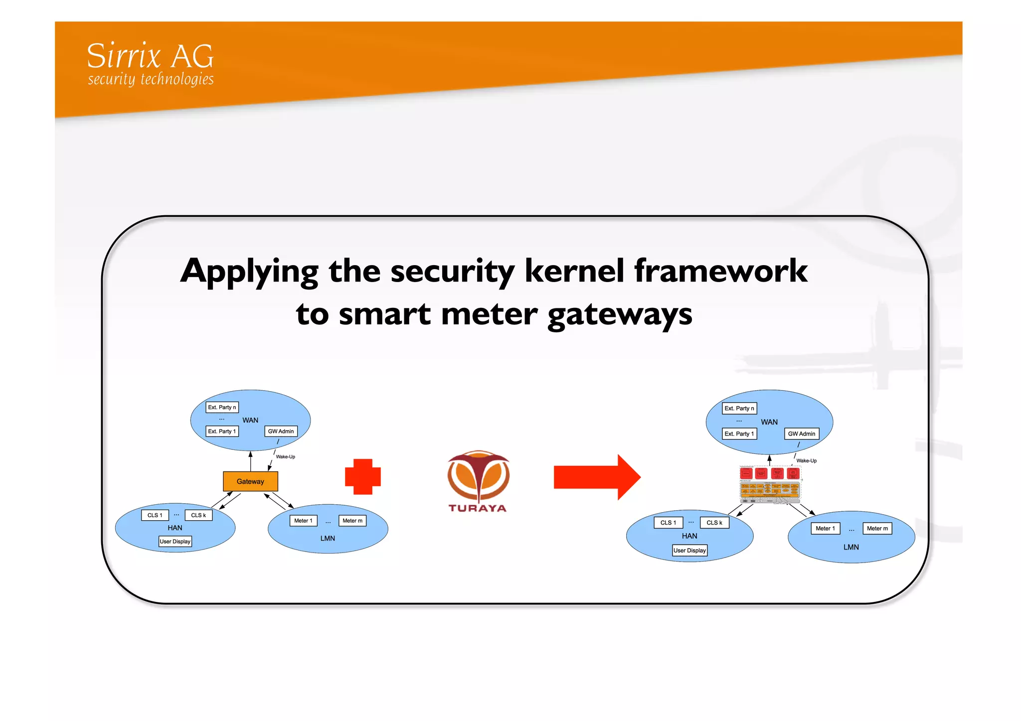 Applying a Security Kernel Framework to Smart Meter Gateways | PDF
